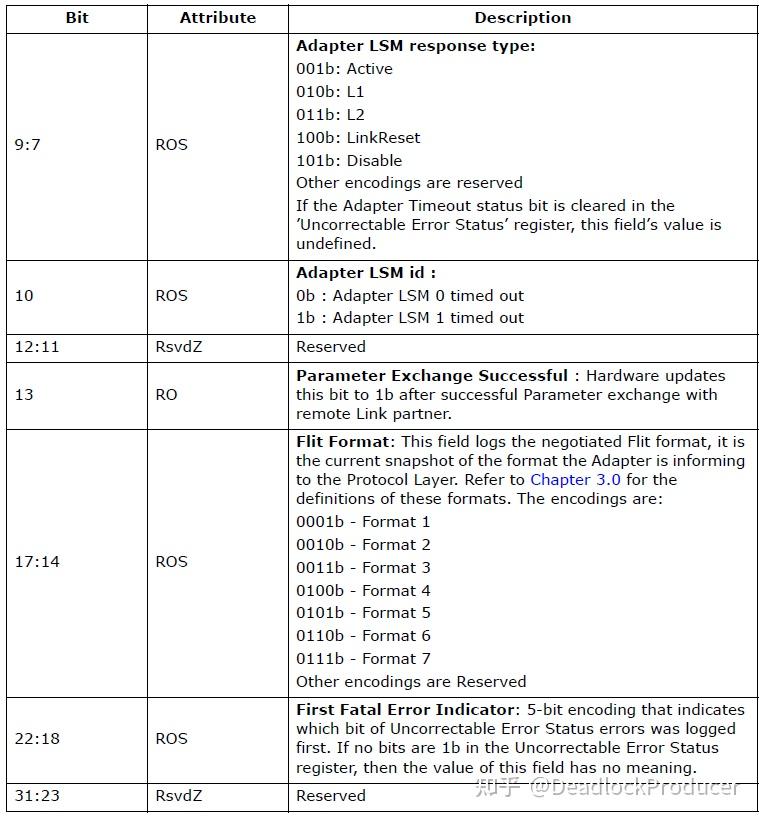 Universal Chiplet Interconnect Express (UCIe)中文翻译第七章 - 知乎