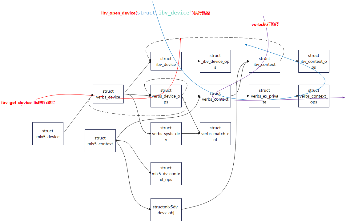OFED RDMA驱动架构实现解析 - 知乎
