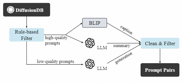 面向 Stable Diffusion 的自动 Prompt 工程算法 BeautifulPrompt - 知乎