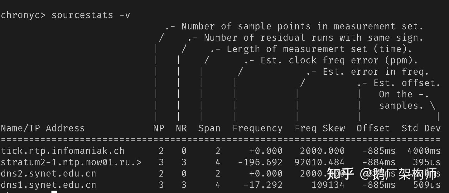 Linux系统时间以及NTP同步原理 - 知乎