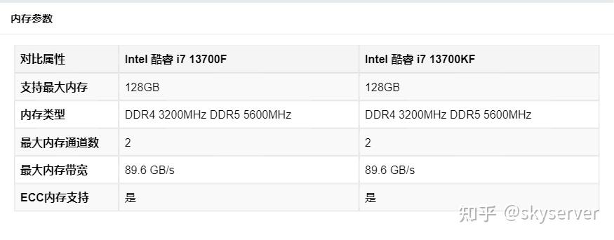 Intel 酷睿 i7 13700F - Intel 酷睿 i7 13700KF 参数信息对比，性能对比评测（含多核信息、单核信息、游戏体验 ...