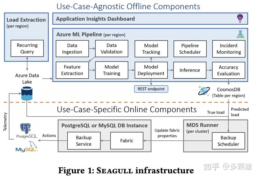 VLDB 2021 有哪些值得关注的论文？ - 知乎