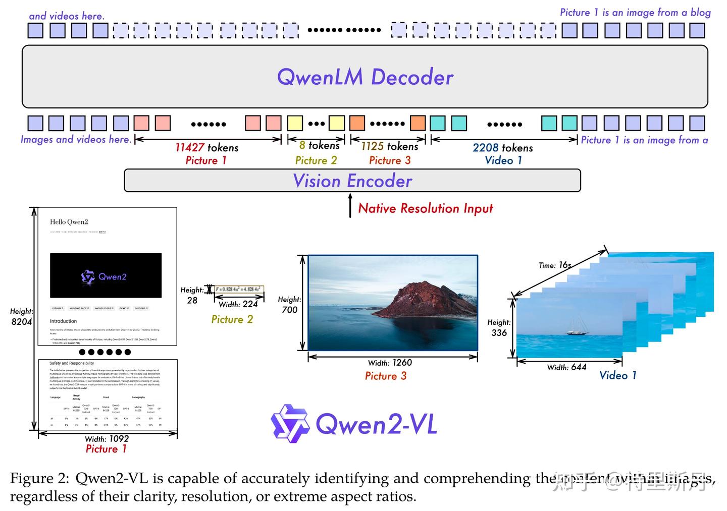 24年下半年较新的VLM架构 - 知乎