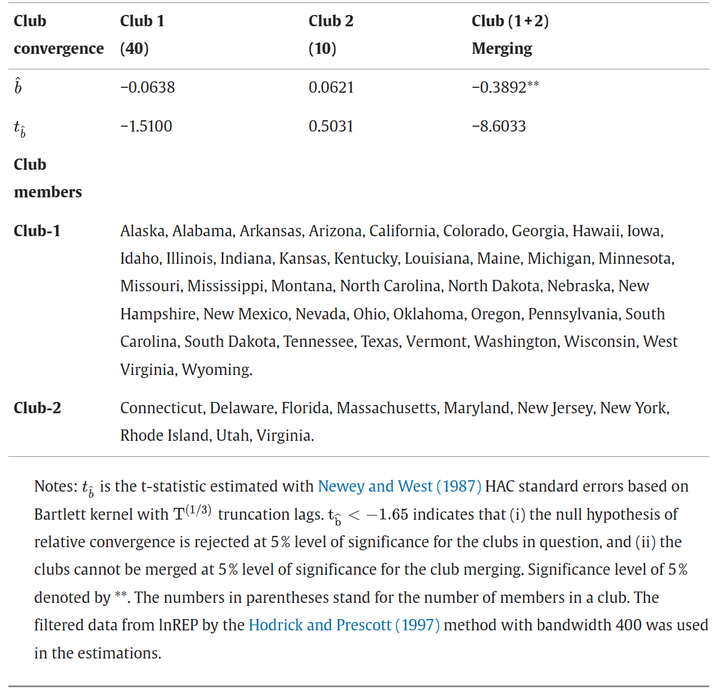 Stata学习：如何进行俱乐部收敛检验？scheckmerge - 知乎