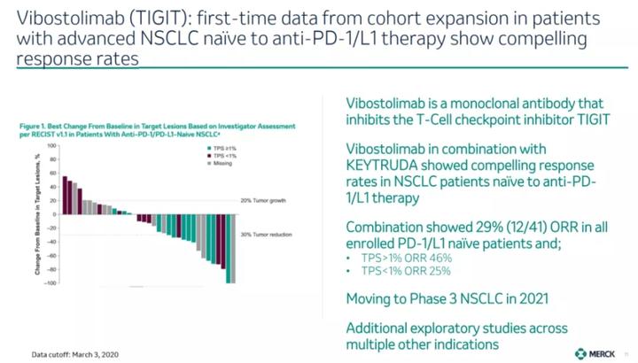 Vibostolimab联合K药在未经PD-1/L1单抗治疗NSCLC的疗效和安全性 - 知乎