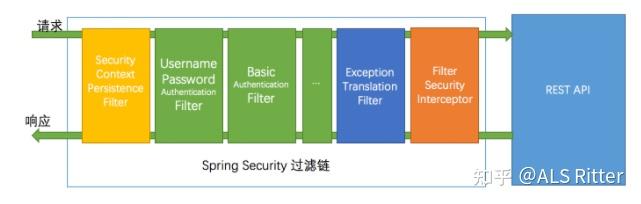 Spring Security 认证流程 - 知乎