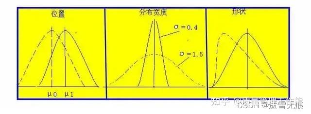 什么是DOE？怎么做DOE分析？ - 知乎