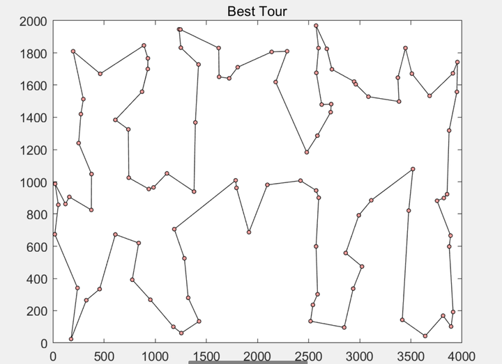 【TSP问题】基于改进蜜蜂算法解决旅行商问题（Matlab代码实现） - 知乎