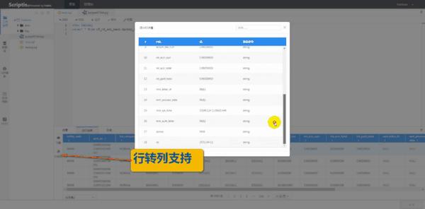 零成本构建私有化DataWorks平台 - Part 1 - 知乎