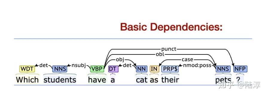 DB-GPT-Hub：基于LLM的Text-to-SQL解析框架 - 知乎