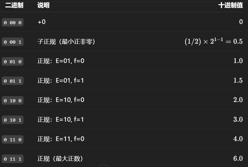 sageattention3以及gpt-oss使用的mxfp4究竟是什么？ - 知乎