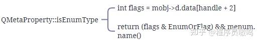 Qt Core学习日记——第五天QMetaProperty - 知乎