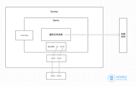 使用docker搭建vulfocus靶场(docker compose方式) - 知乎