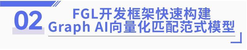FGL框架快速构建Graph AI向量化匹配模型- 提高推荐效果上限 - 知乎
