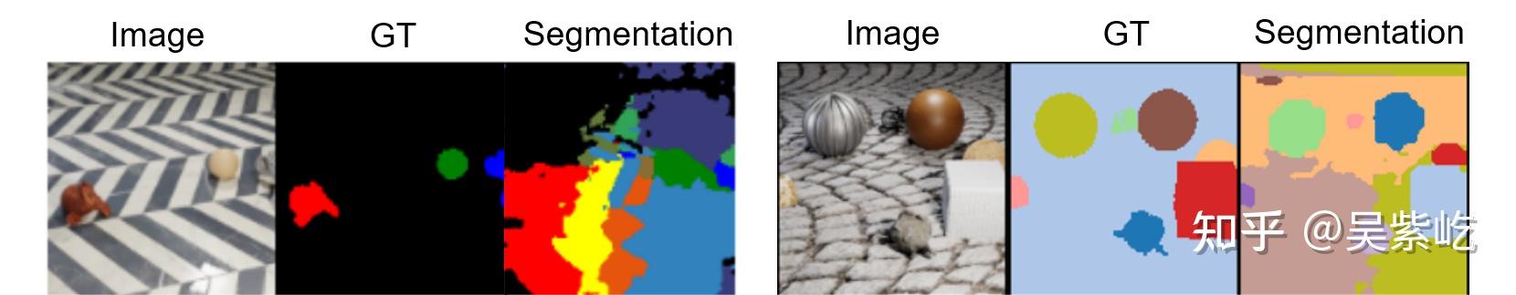 [NeurIPS 2023] SlotDiffusion: Object-Centric Generative Modeling with Diffusion Models - 知乎