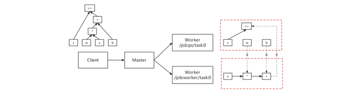 Dive into TensorFlow系列（1）-静态图运行原理 - 知乎