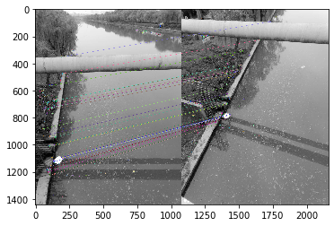 opencv-python 4.2 BFMatcher匹配特征点 - 知乎