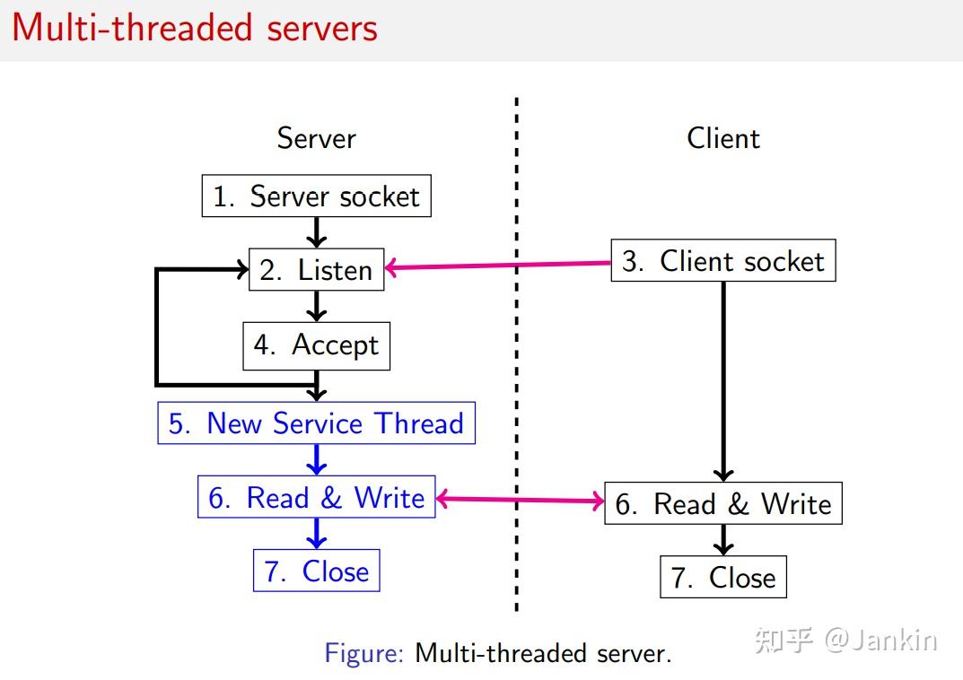 Java Concurrent Programming 并发编程 2 - 知乎