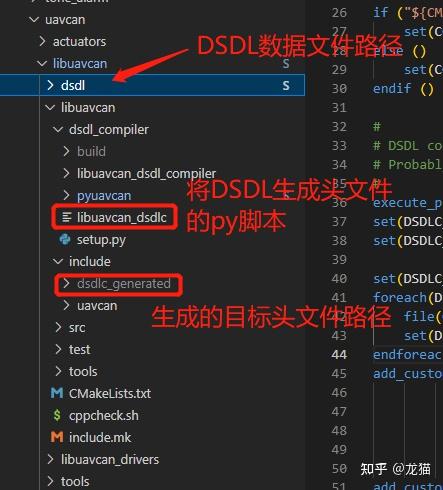 PX4中的DroneCAN的实现库Libuavcan及基础功能示例 - 知乎