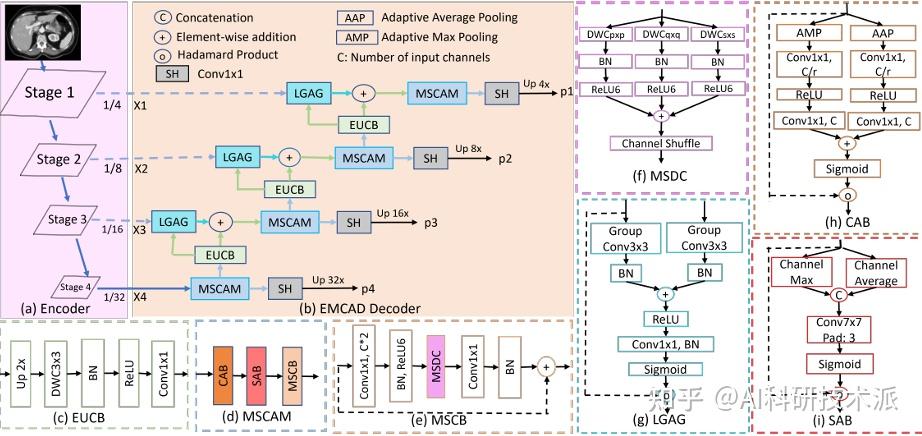 注意力机制又起飞了！“大核卷积+Attention”横扫CVPR！ - 知乎