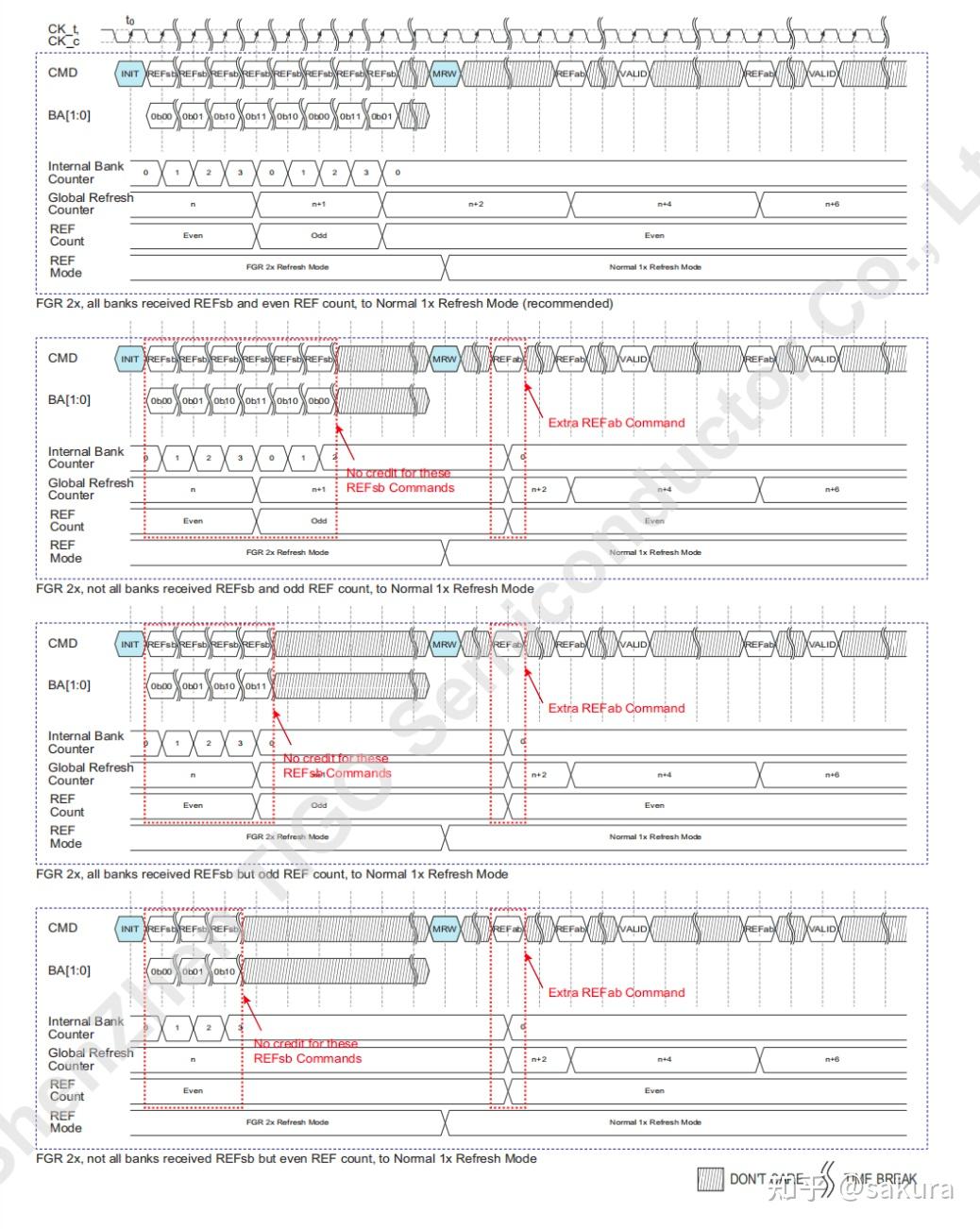 JEDEC D5 Chapter4_Section13 - 知乎
