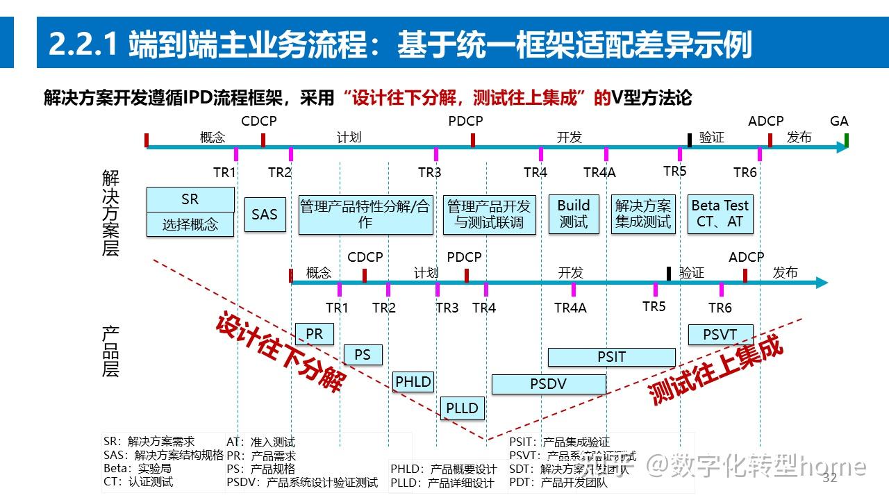 华为IPD产品研发流程体系学习 - 知乎