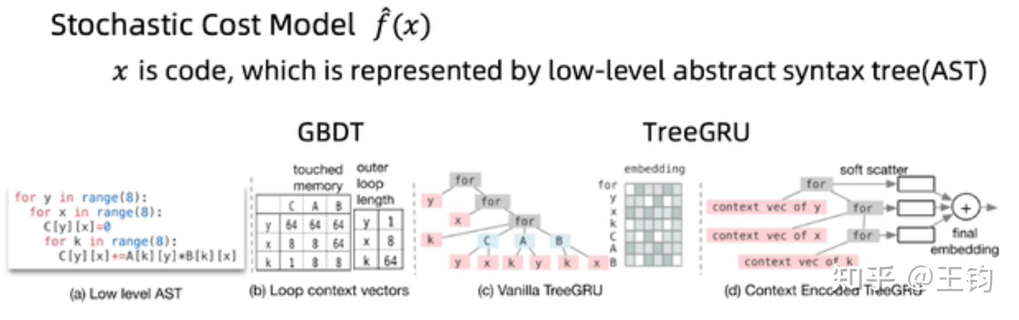 Learning to Optimize Tensor Programs解读 - 知乎