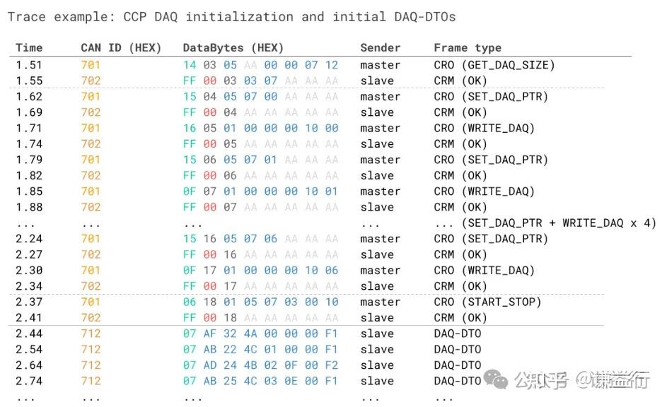 万字长文了解CCP/XCP基础 - 知乎