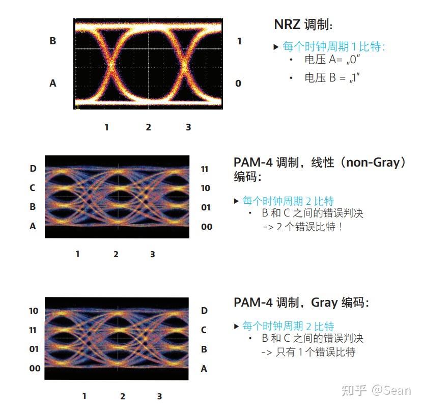 QSFP-DD 400G光模块测试 - 知乎