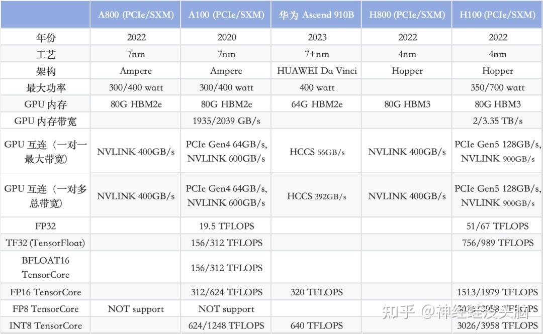 英伟达 vs. 华为海思：GPU性能一览 - 知乎
