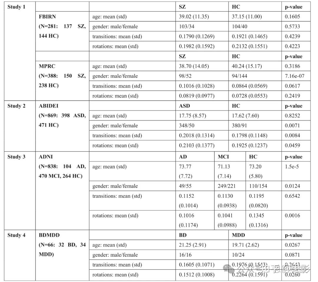 NeuroMark：一种基于自动化和自适应ICA的流程，用于识别脑疾病的可重复fMRI标记物 - 知乎