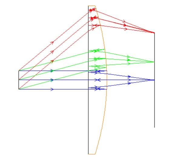 VR pancake singlet 光路设计分享 - 知乎