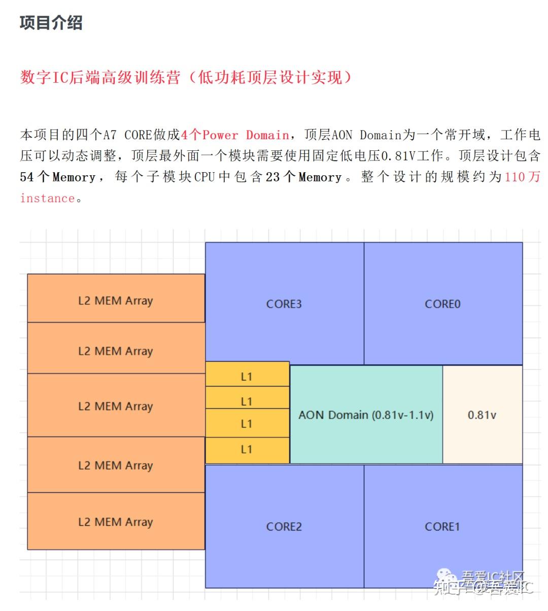 最全面的数字IC后端设计实现培训教程合集PDF（学数字IC后端看这个就够了！） - 知乎