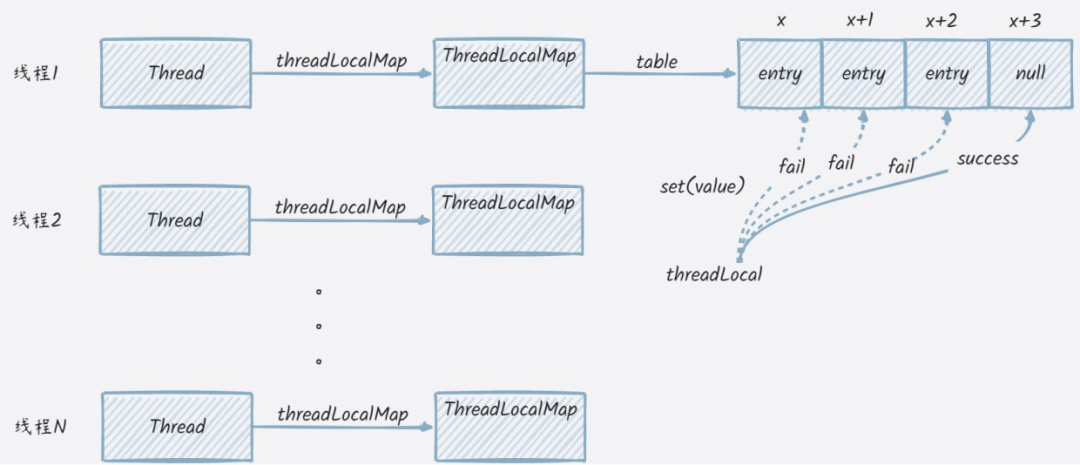 深入理解 Netty FastThreadLocal - 知乎