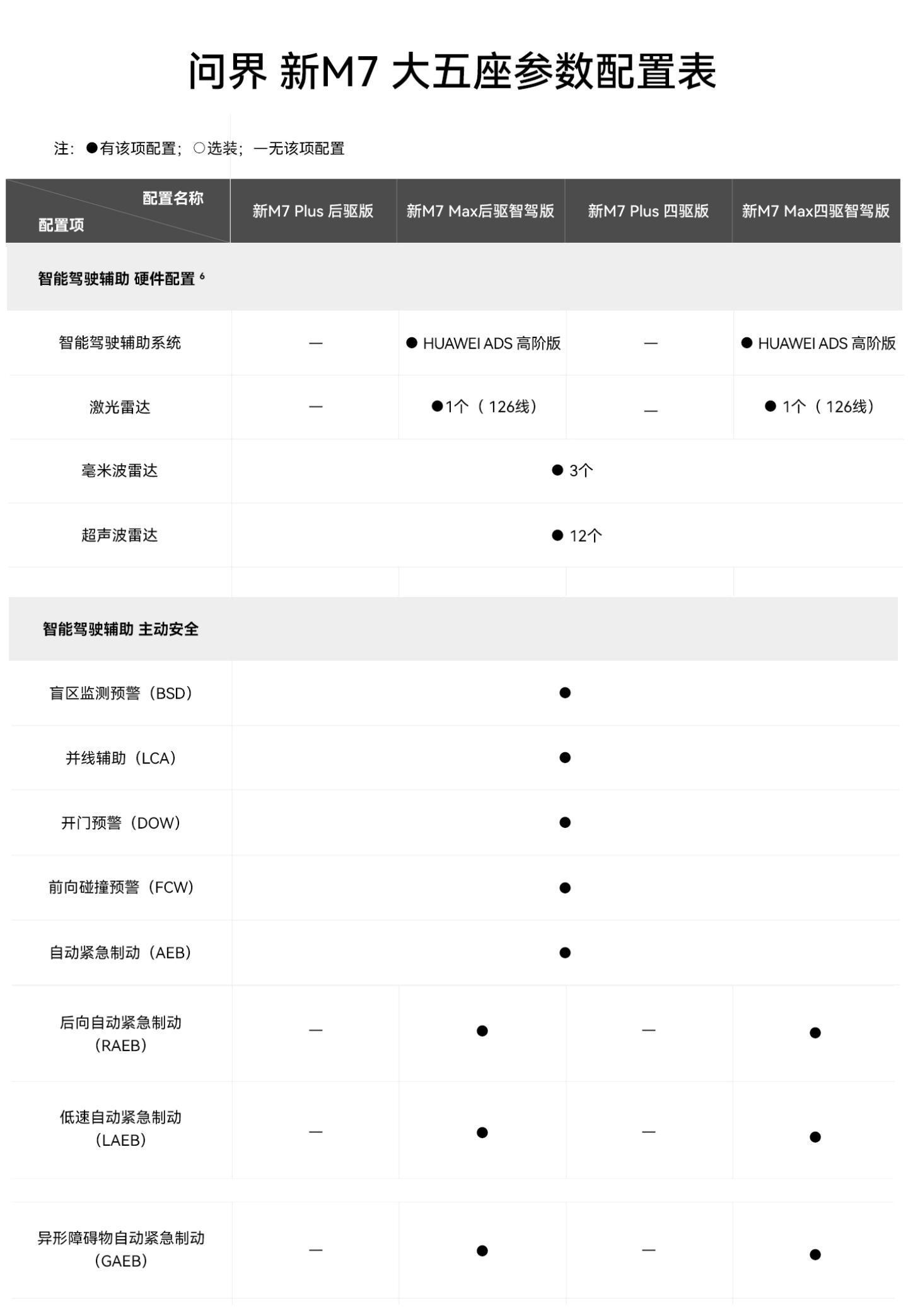 问界M7追尾起火争论不休，AEB供应商是谁重要吗？ - 知乎