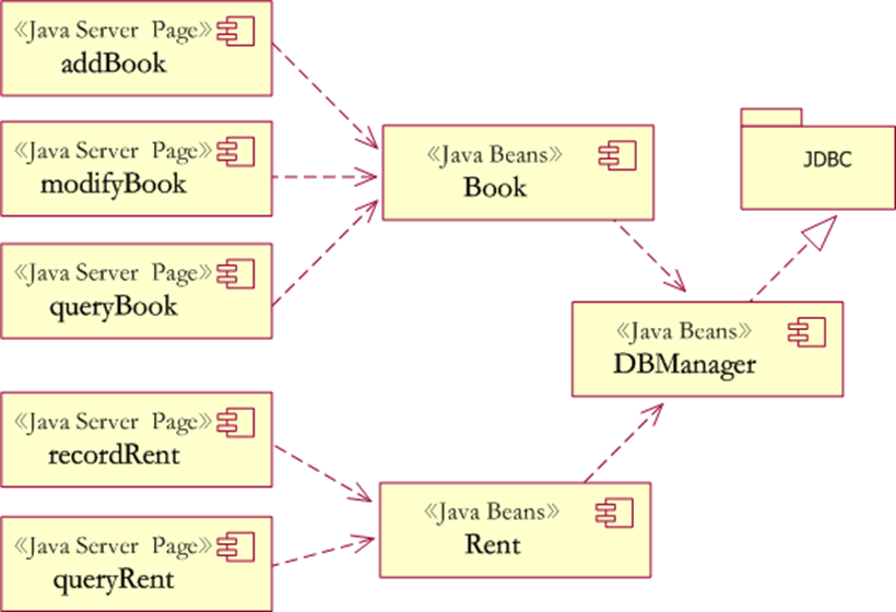 17. 面向对象——UML构件图（Component Diagram） - 知乎