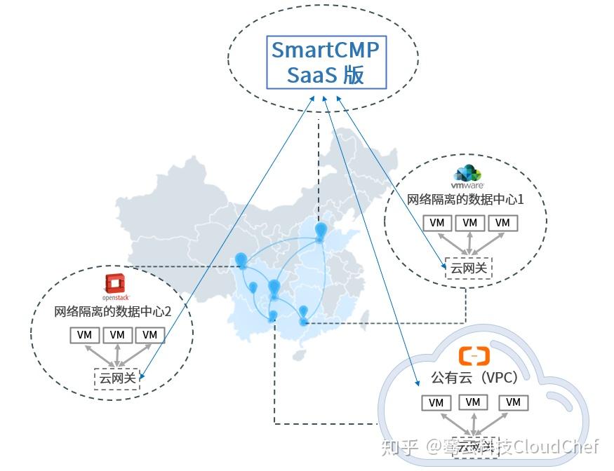骞云SmartCMP SaaS版12月产品更新 | 新增堡垒机与云网关，云上费用可视 - 知乎