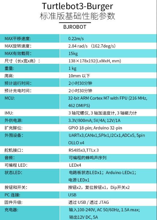 ROS开源小车TurtleBot3详情介绍（Burger） - 知乎