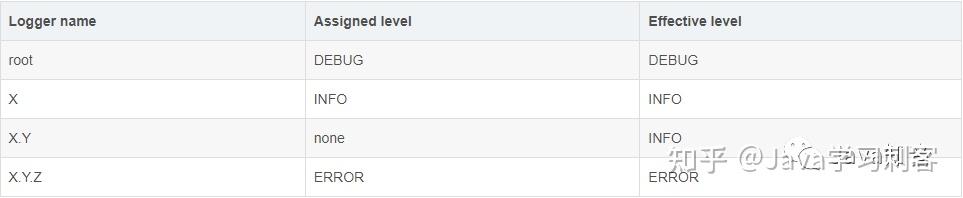 全网最全的 SpringBoot+Logback 日志配置教程 - 知乎