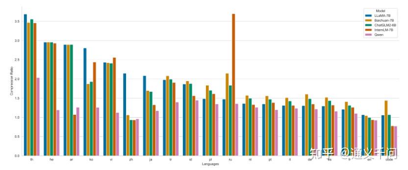 谁是Qwen？通义千问开源模型技术解析 - 知乎