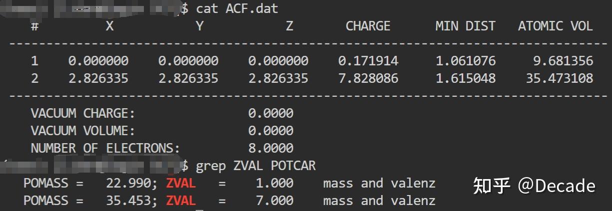 VASP从入门到入土：Bader电荷的计算 - 知乎
