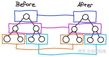 学习snabbdom之自定义实现虚拟dom和diff算法 - 知乎