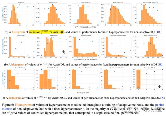 论文分享：Automating Control of Overestimation Bias for Continuous Reinforcement Learning - 知乎