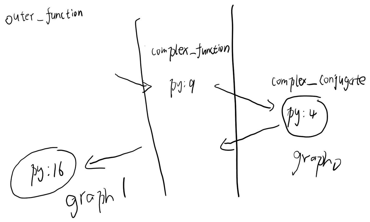torch.compile（）使用简介 - 知乎