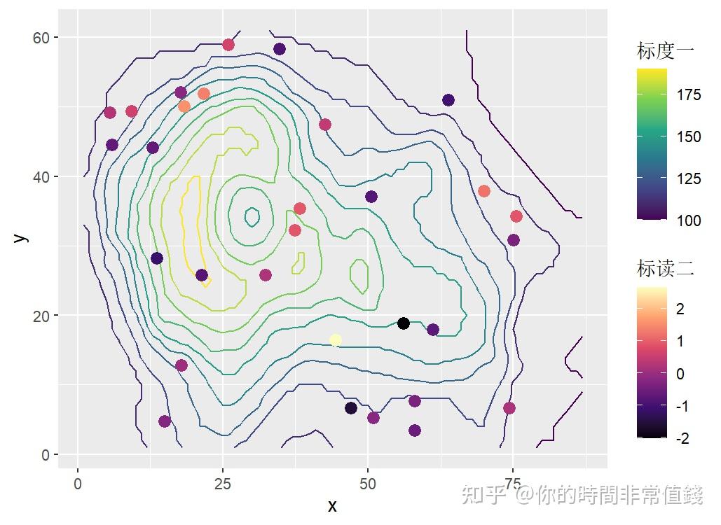 ggplot2几种添加多重标度的方法 - 知乎