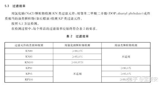 KN100与KN95的差距到底有多大？用了这么多年你知道吗？ - 知乎