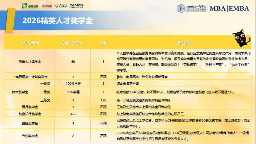 重磅发布|2026年上海财经大学商学院MBA/EMBA商界精英计划启动！（附申请时间安排） - 知乎