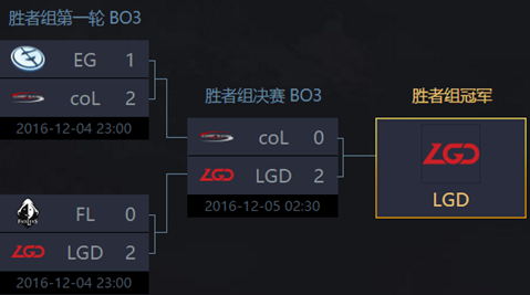 波士顿Major小组赛次日-赛事回顾 - 知乎