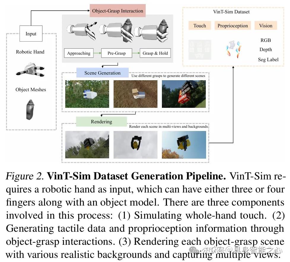 VinT-6D：用于机器人手部操作的大规模多模态6D姿态估计数据集 - 知乎