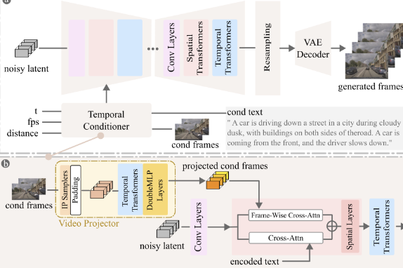 OpenStreetView：全球街景图像数据集开放；FlexiFilm-扩散模型助力长视频生成；AI面部筛查工具几秒钟检测中风 - 知乎